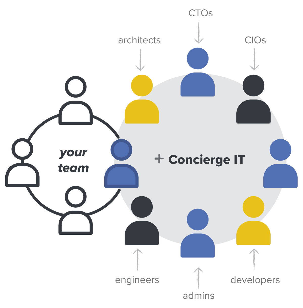 A Complete Guide To Data Segmentation Provisions Group